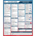 First Aid Safety Poster | Poster Compliance Center