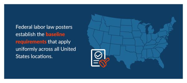 Scaling Poster Compliance to New States or Locations