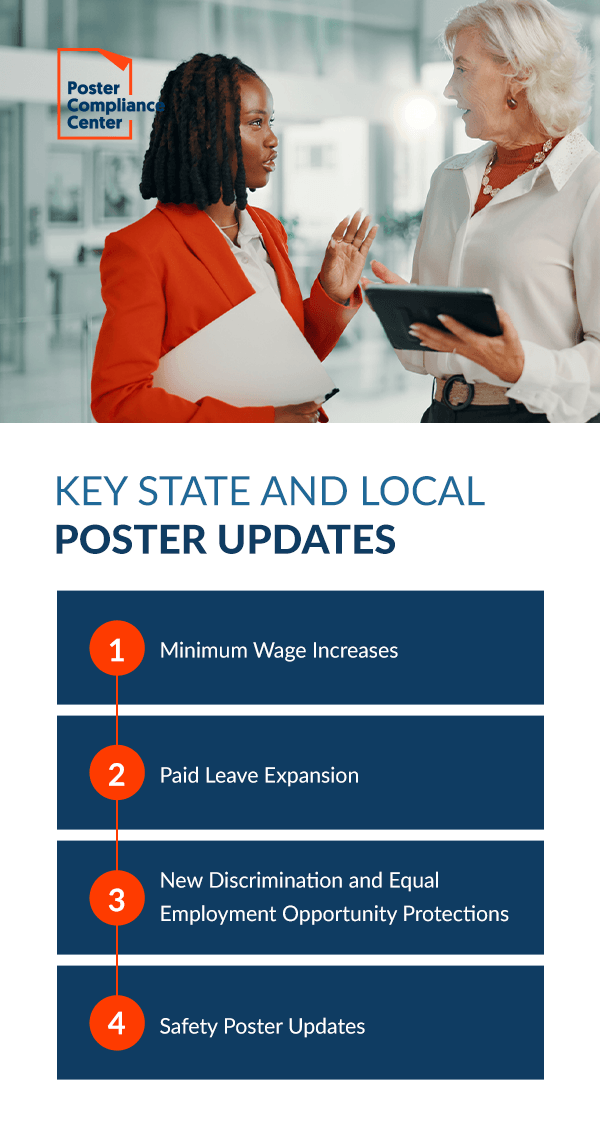 HR Compliance Review: 2026 Poster Updates & Labor Law Trends