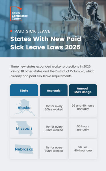 Paid Sick Leave Laws by State: 2026 Guide for Employers