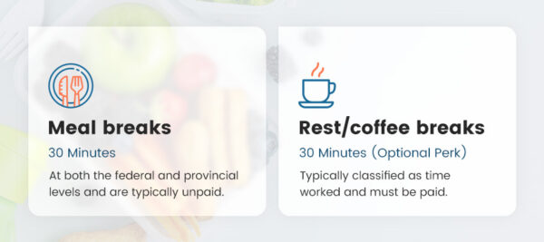 Legal Requirements for Workday Breaks in Canada